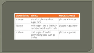 AS Biology- Carbohydrates 1 | PPTX