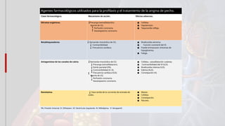 2) Cardiopatía Isquémica- Carlos Fuentes Jiménez.pptx