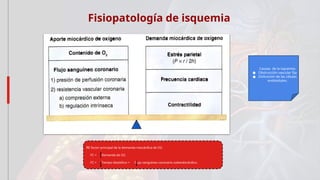 2) Cardiopatía Isquémica- Carlos Fuentes Jiménez.pptx