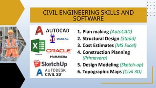 CAREERS AND CLASSIFICATION OF SERVICES IN CIVIL ENGINEERING.pptx