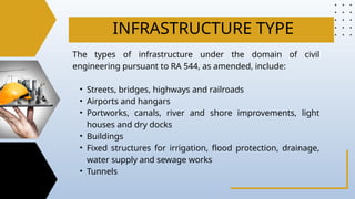 CAREERS AND CLASSIFICATION OF SERVICES IN CIVIL ENGINEERING.pptx