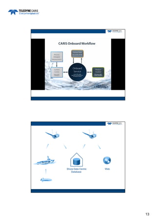 Software for the Hydrographic ocean | PDF