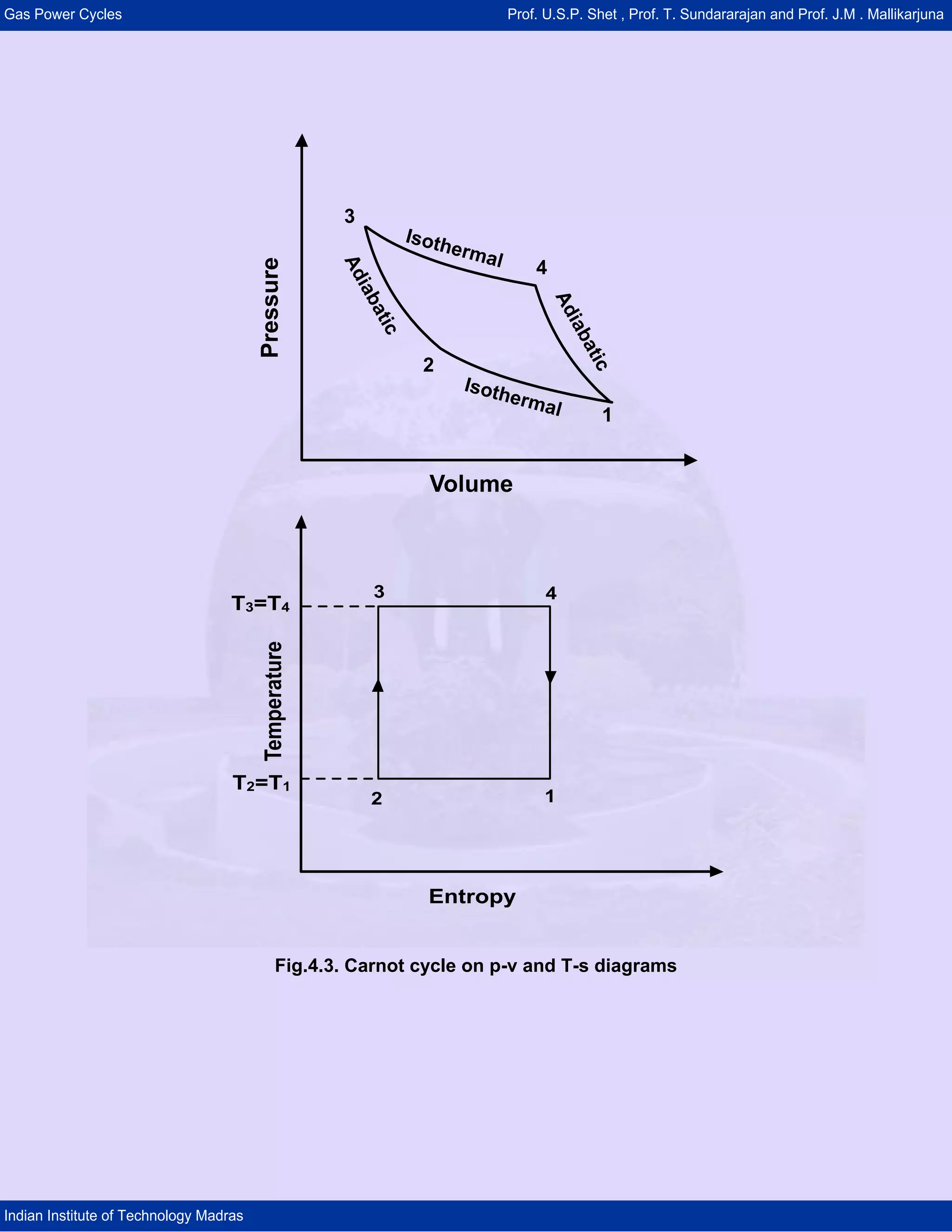 carnot cycle | PDF | Physics | Science