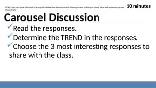 2 Carousel Discussion Class PowerPoint.pptx