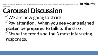 2 Carousel Discussion Class PowerPoint.pptx