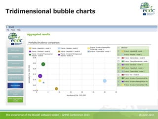 BCoDE – Burden of Communicable Diseases in Europe | PPT