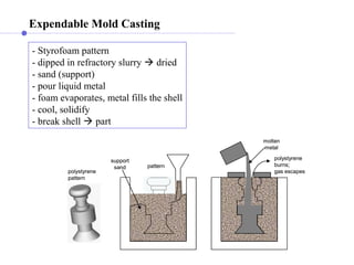 2 casting forming | PPT