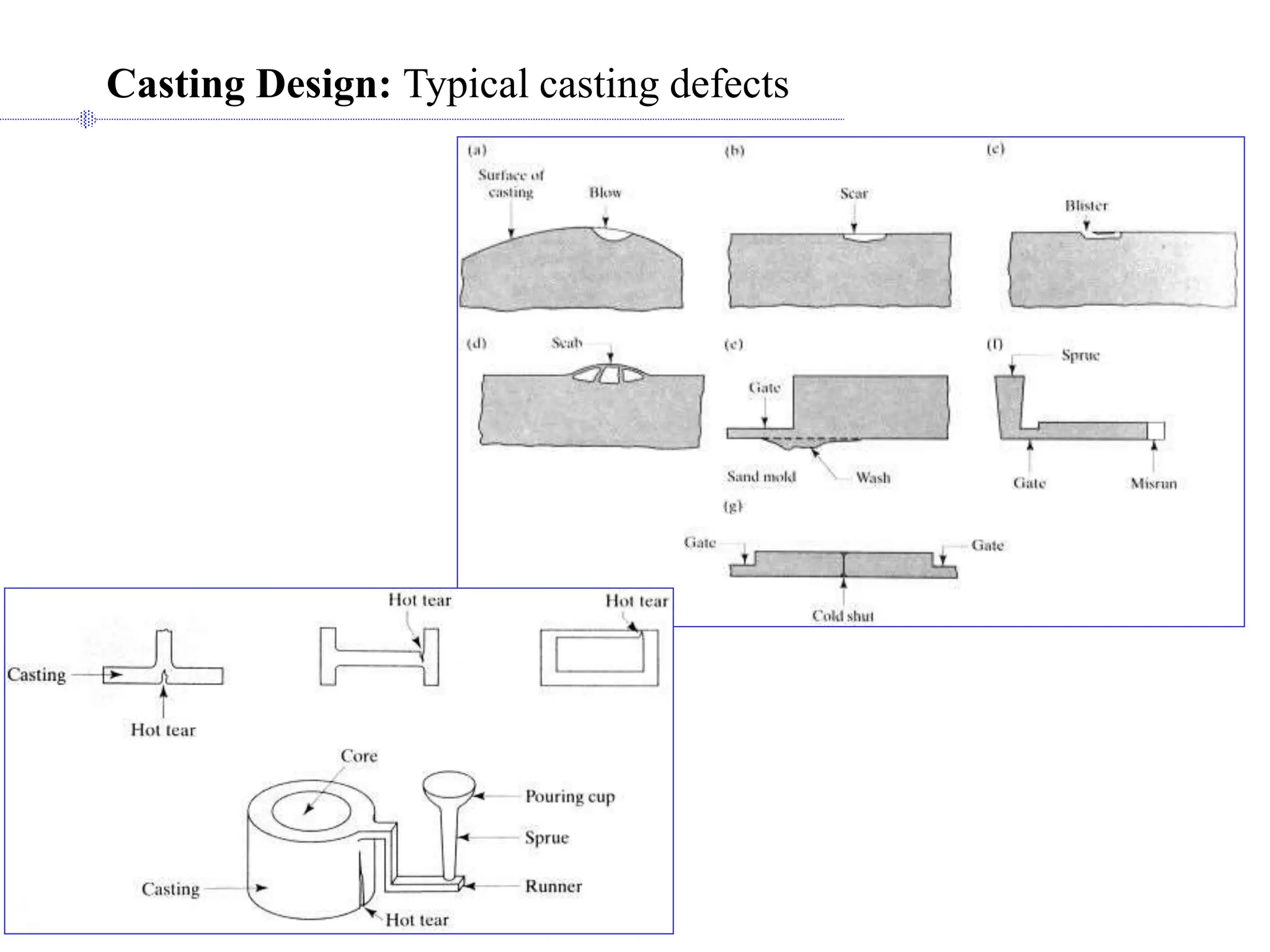 2_casting_forming technology for the.ppt