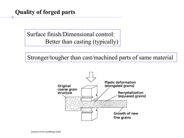 2_casting_forming technology for the.ppt