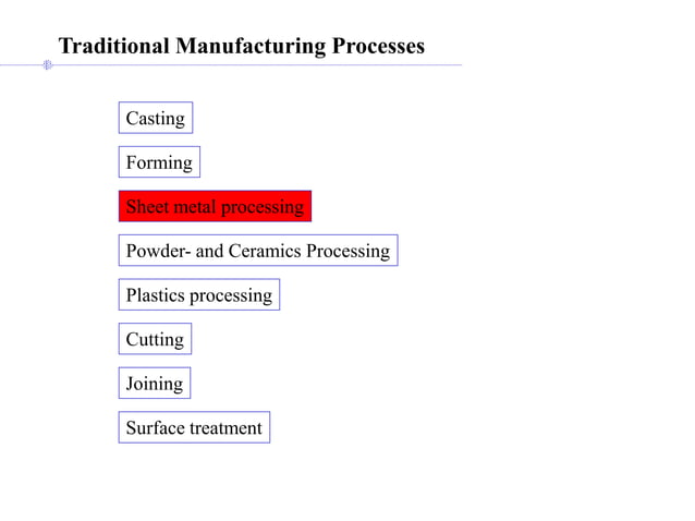2_casting_forming technology for the.ppt
