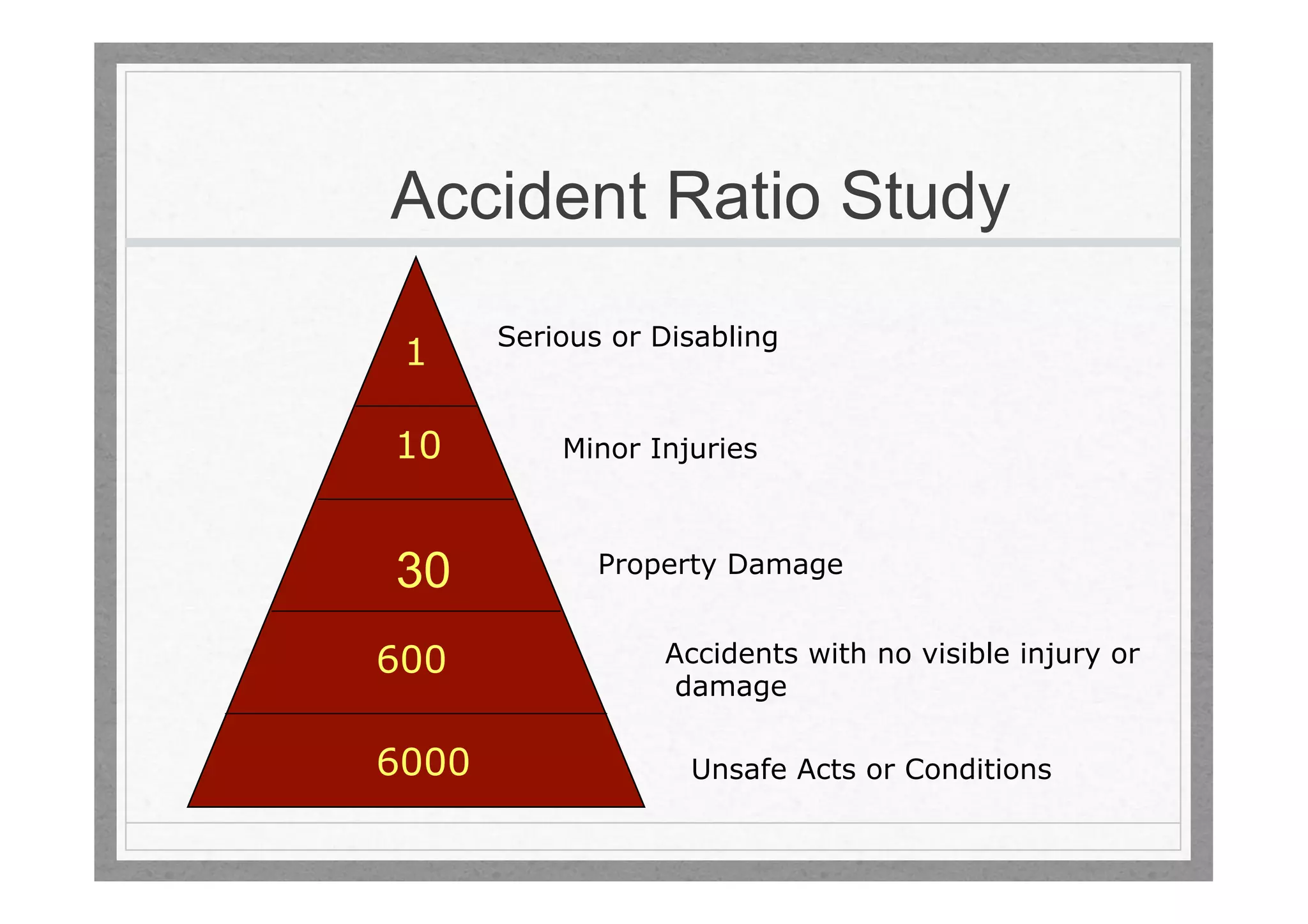 Causes of accidents | PDF