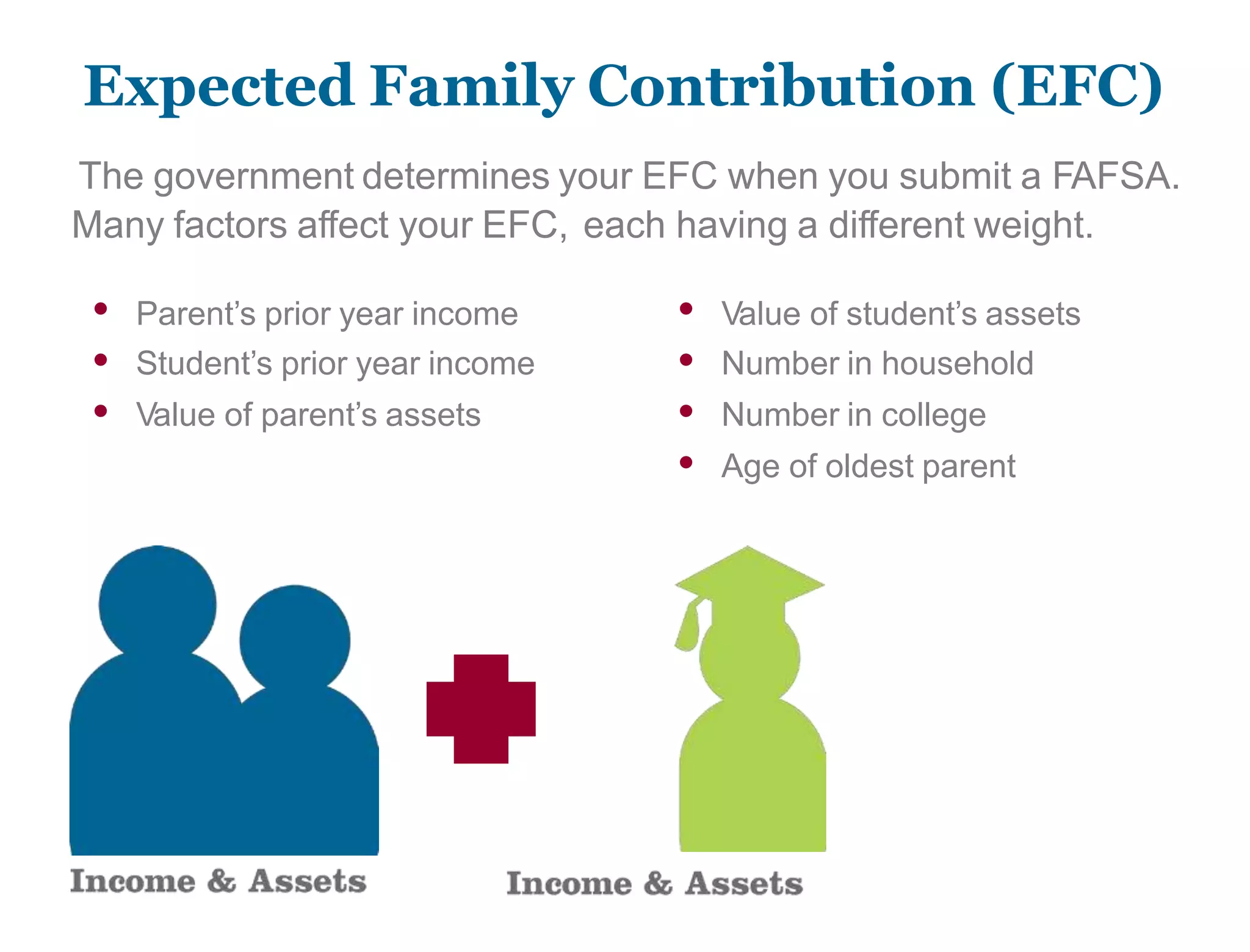 Financial Aid | PPTX