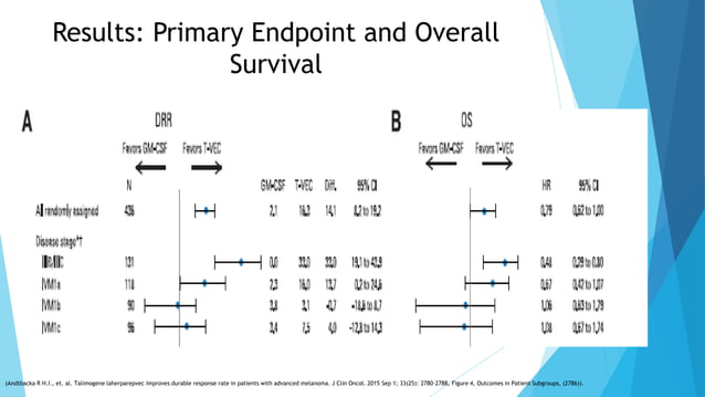 T-Vec Seminar 2 | PPTX | Cancer | Diseases and Conditions