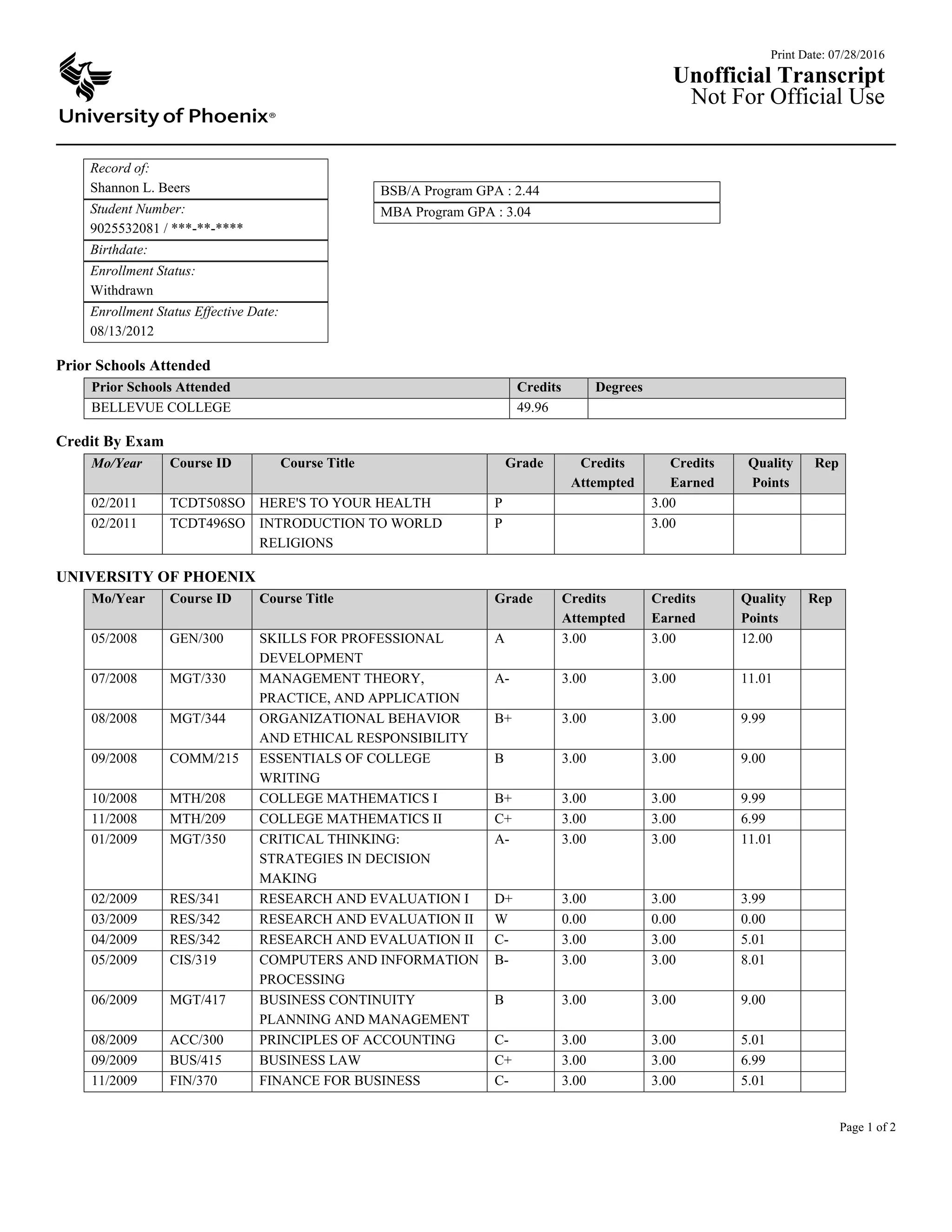 MBA transcript | PDF