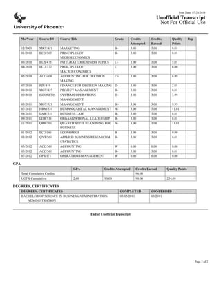 MBA transcript | PDF