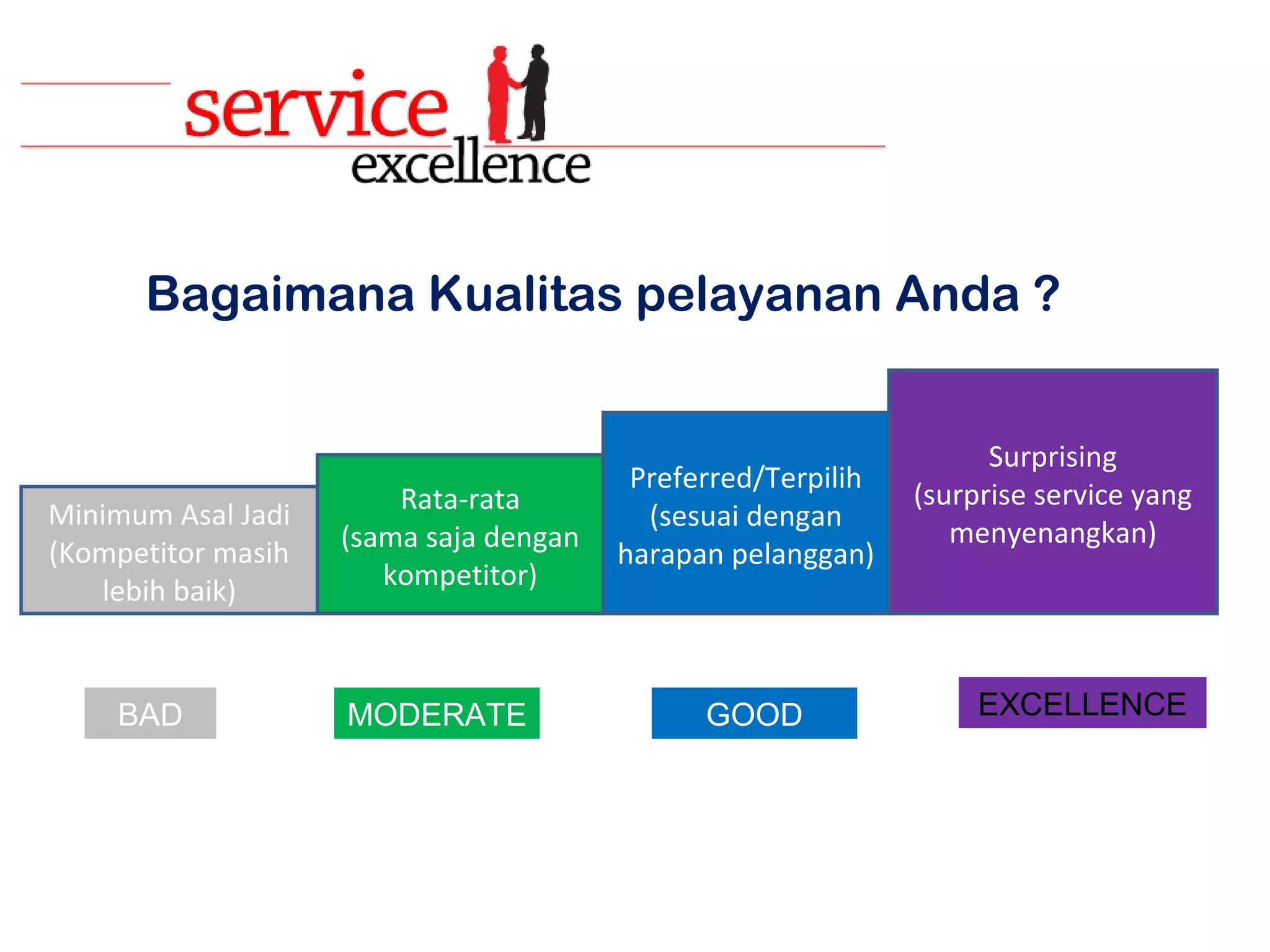 service Excellence ppt | PPT