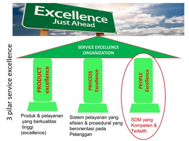service Excellence ppt | PPT