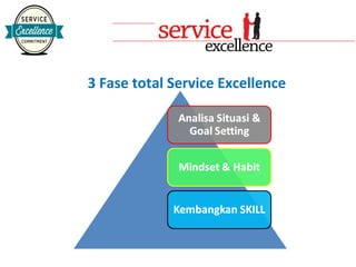 service Excellence ppt | PPT