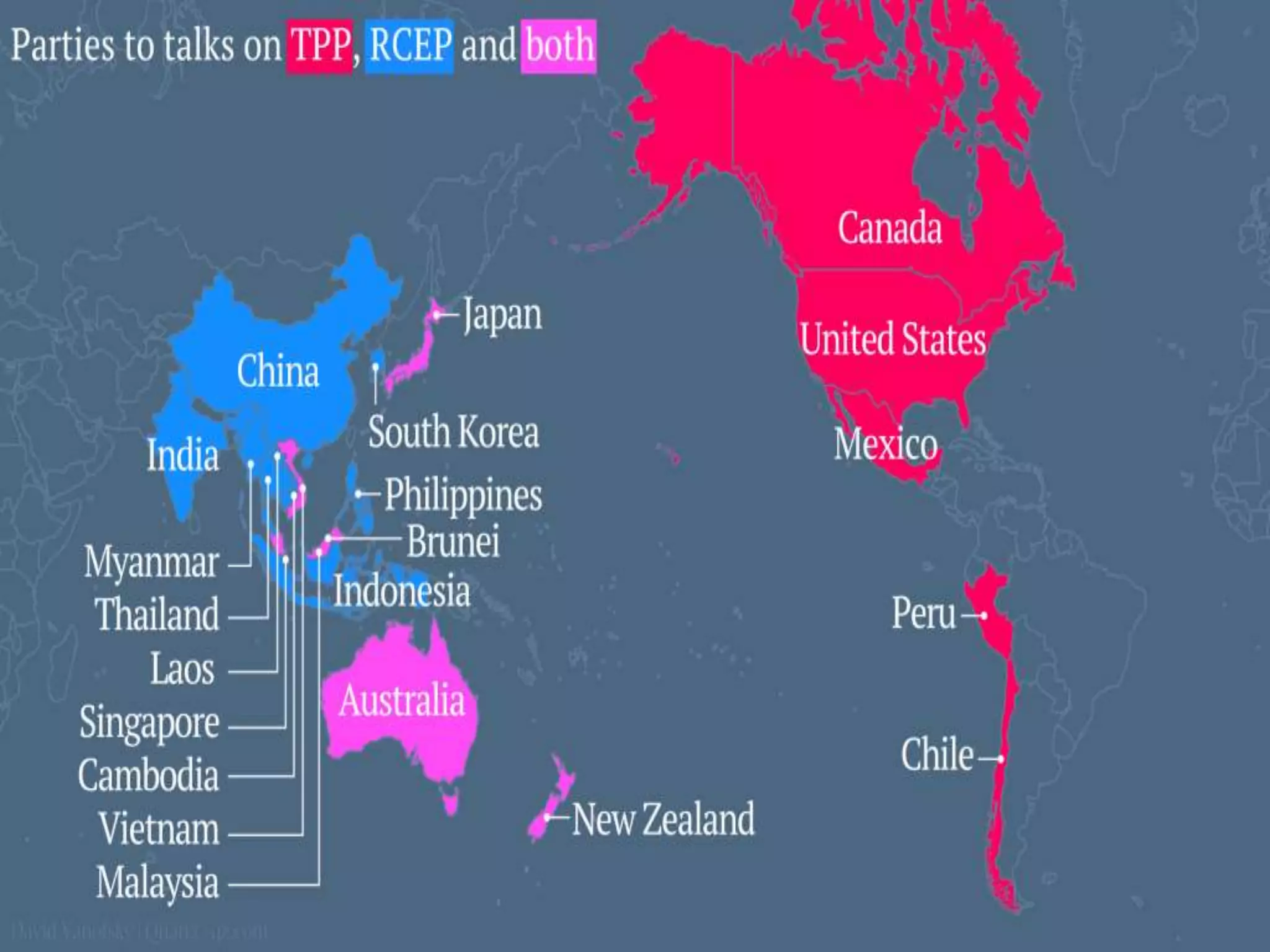 ASEAN and RCEP ppt | PPT