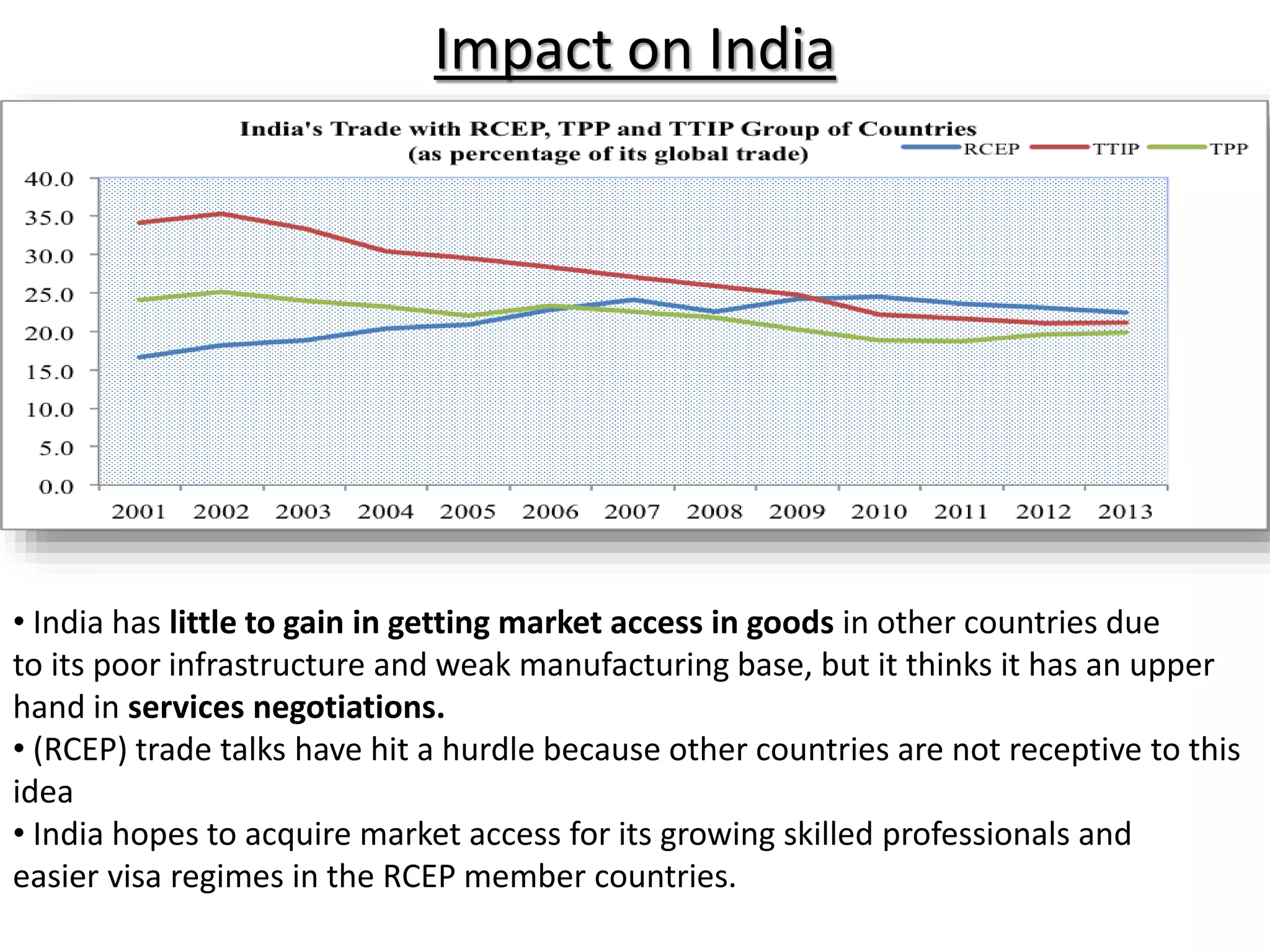 ASEAN and RCEP ppt | PPT