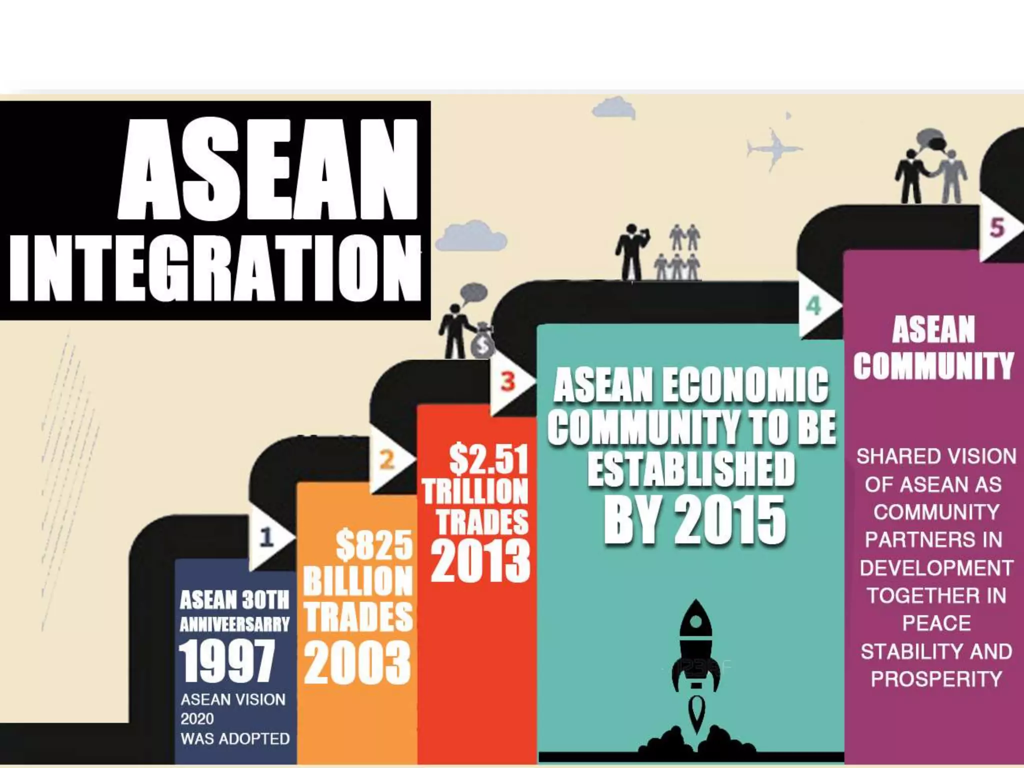 ASEAN and RCEP ppt | PPT