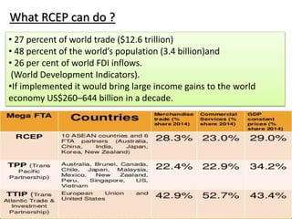 ASEAN and RCEP ppt | PPT
