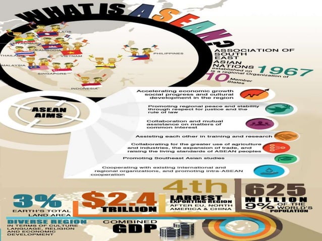 ASEAN and RCEP ppt | PPT