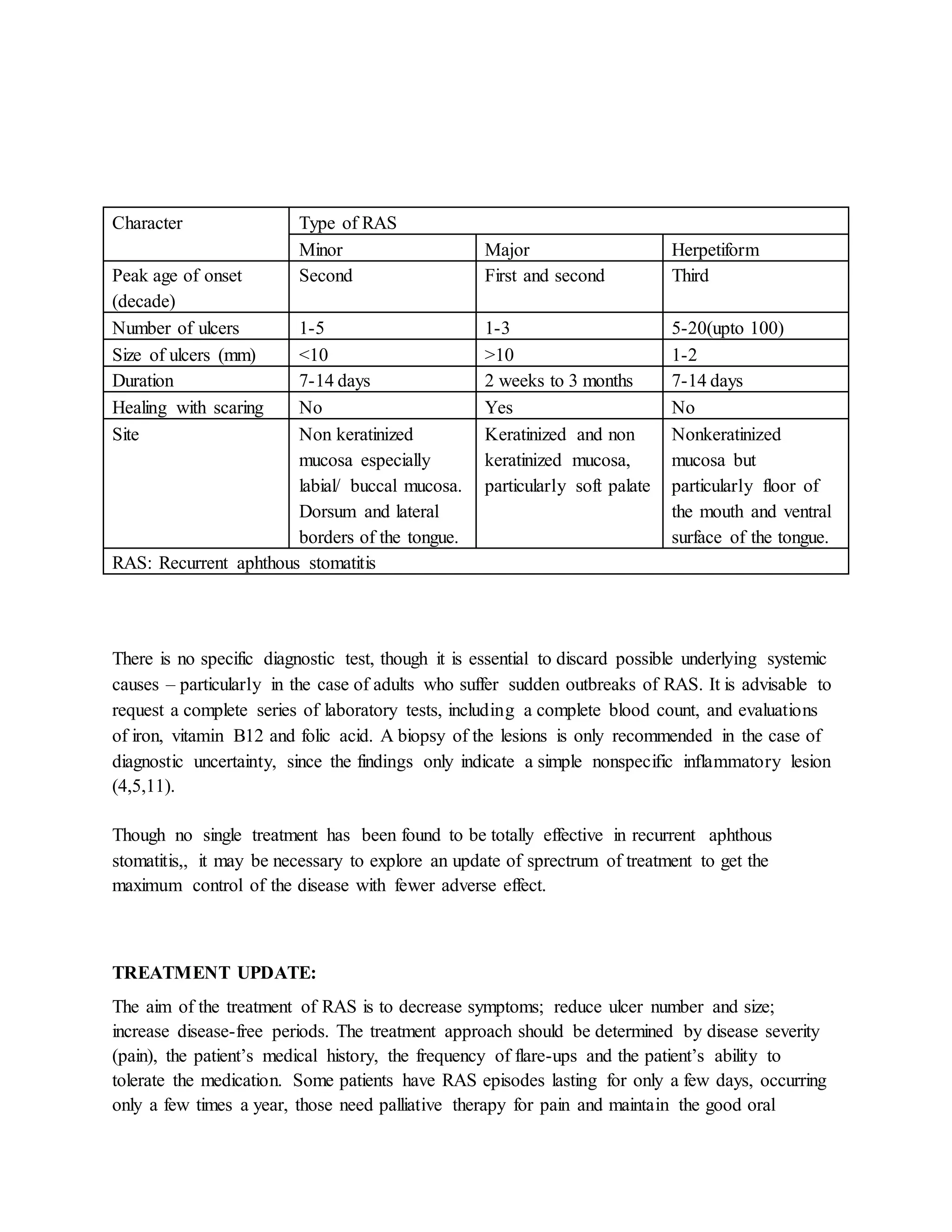 RECURRENT APHTHOUS STOMATITIS Azmiree binte aslam | DOCX