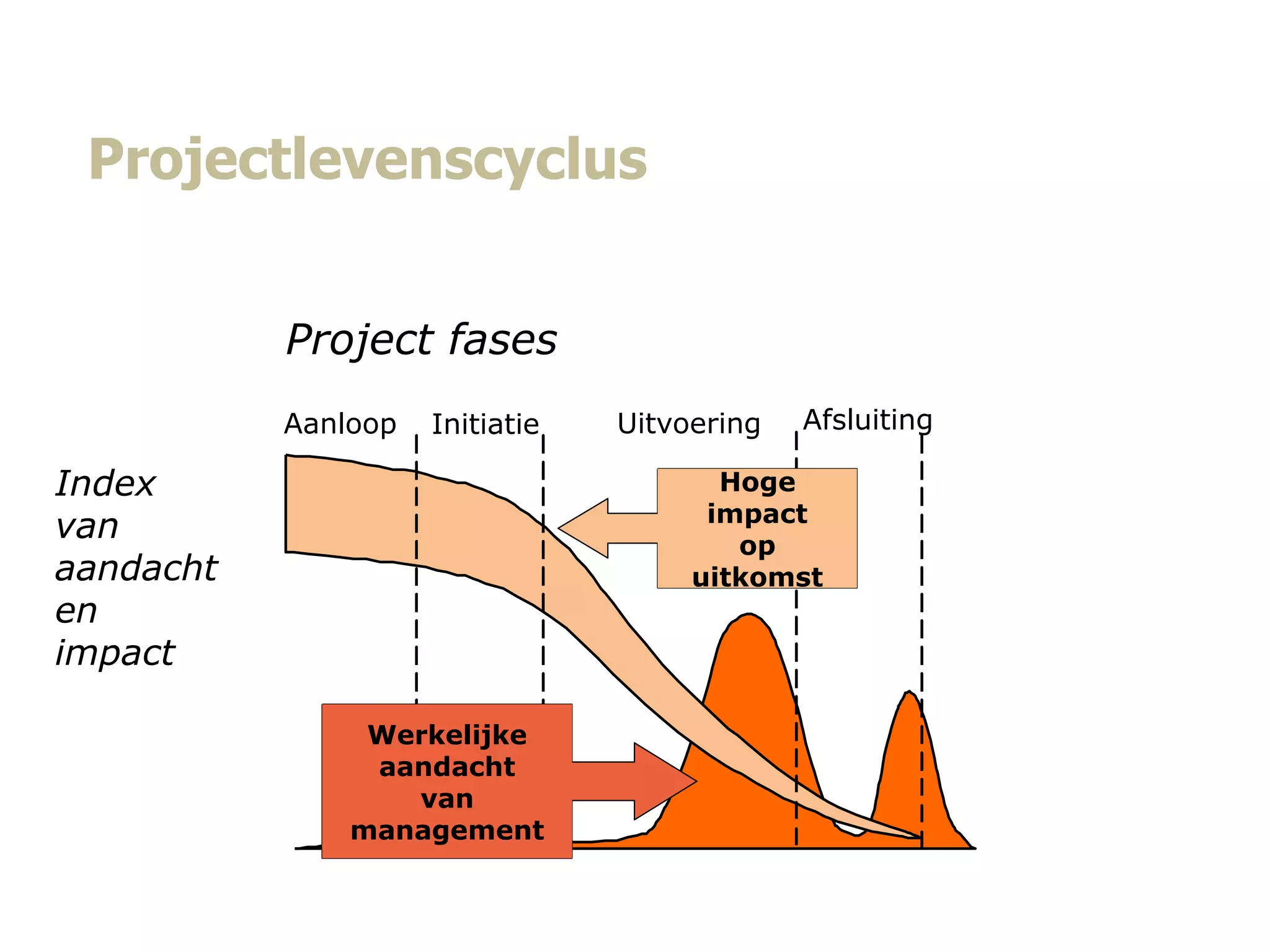 Waarderende benadering of appreciative inquiry | PDF