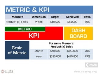 Key Performance Indicators [KPIs] Orientation | PDF
