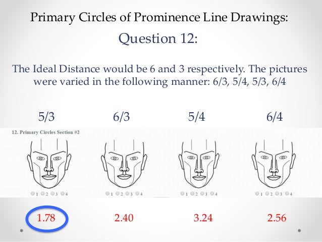Facial Beauty, Ideal Dimensions in the Face, ABAM 2015