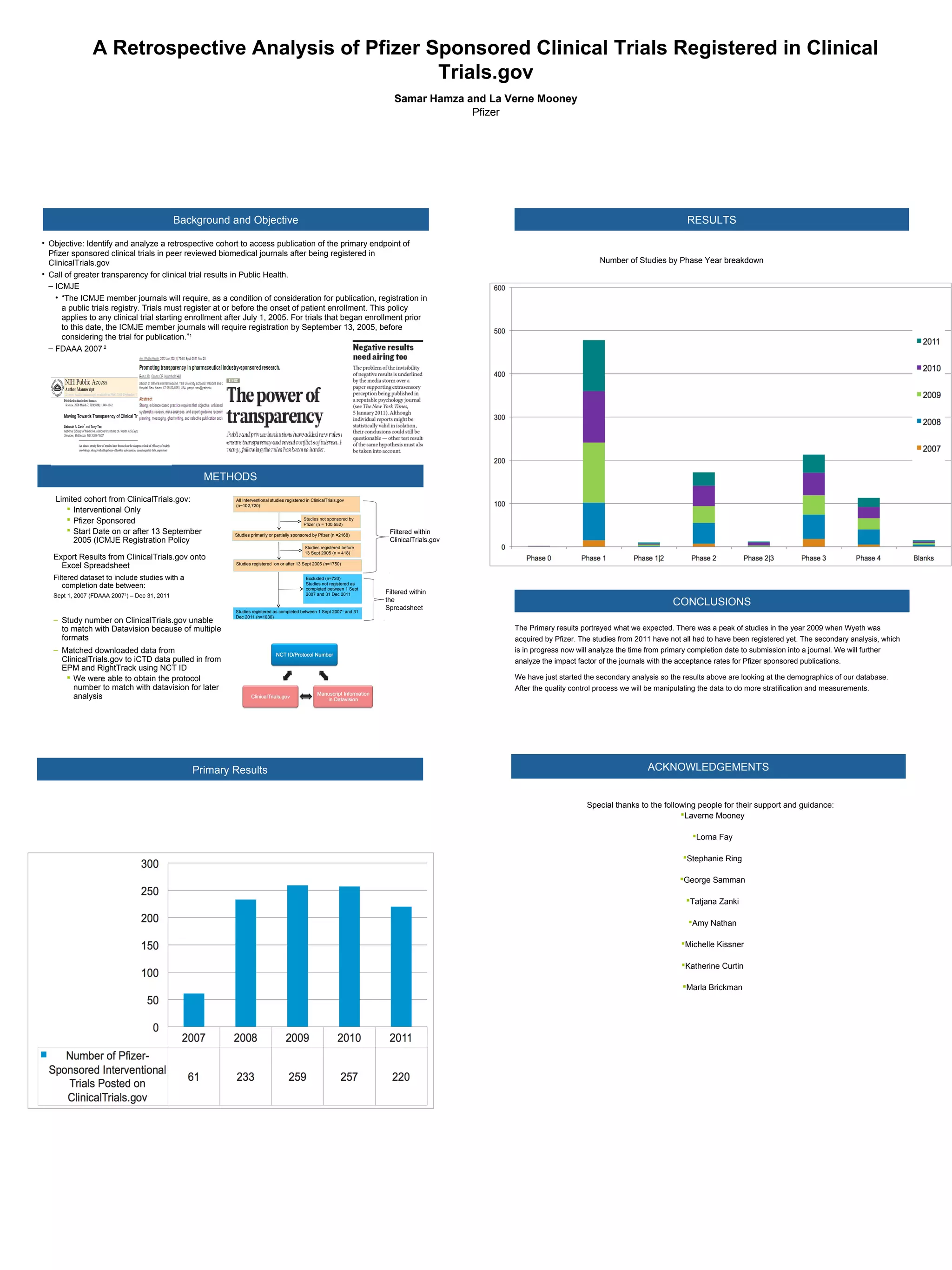 Practicum_Poster1 | PDF