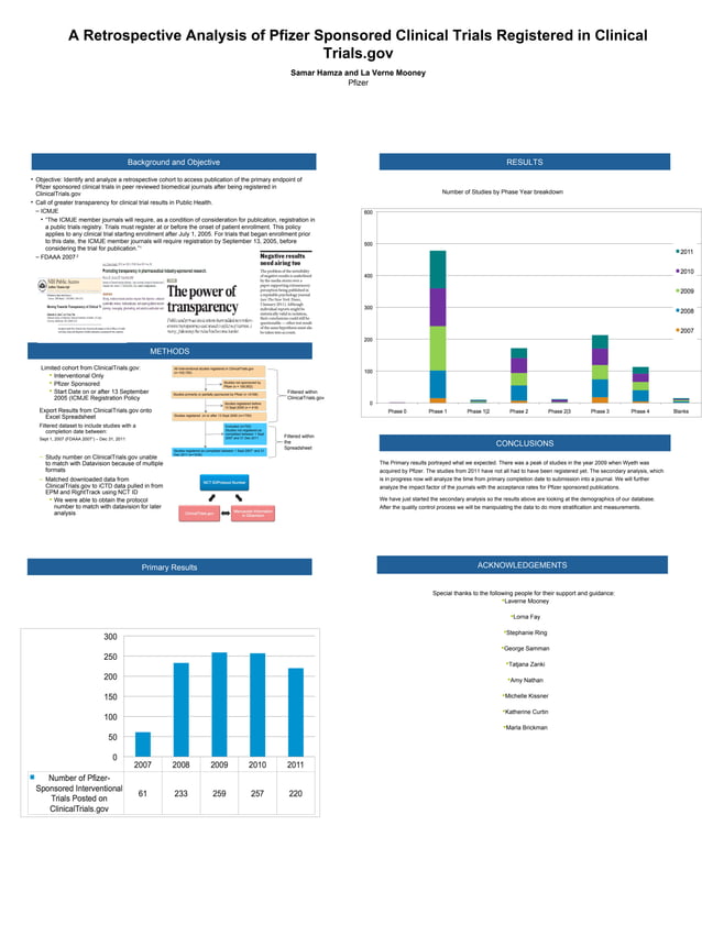 Practicum_Poster1 | PDF