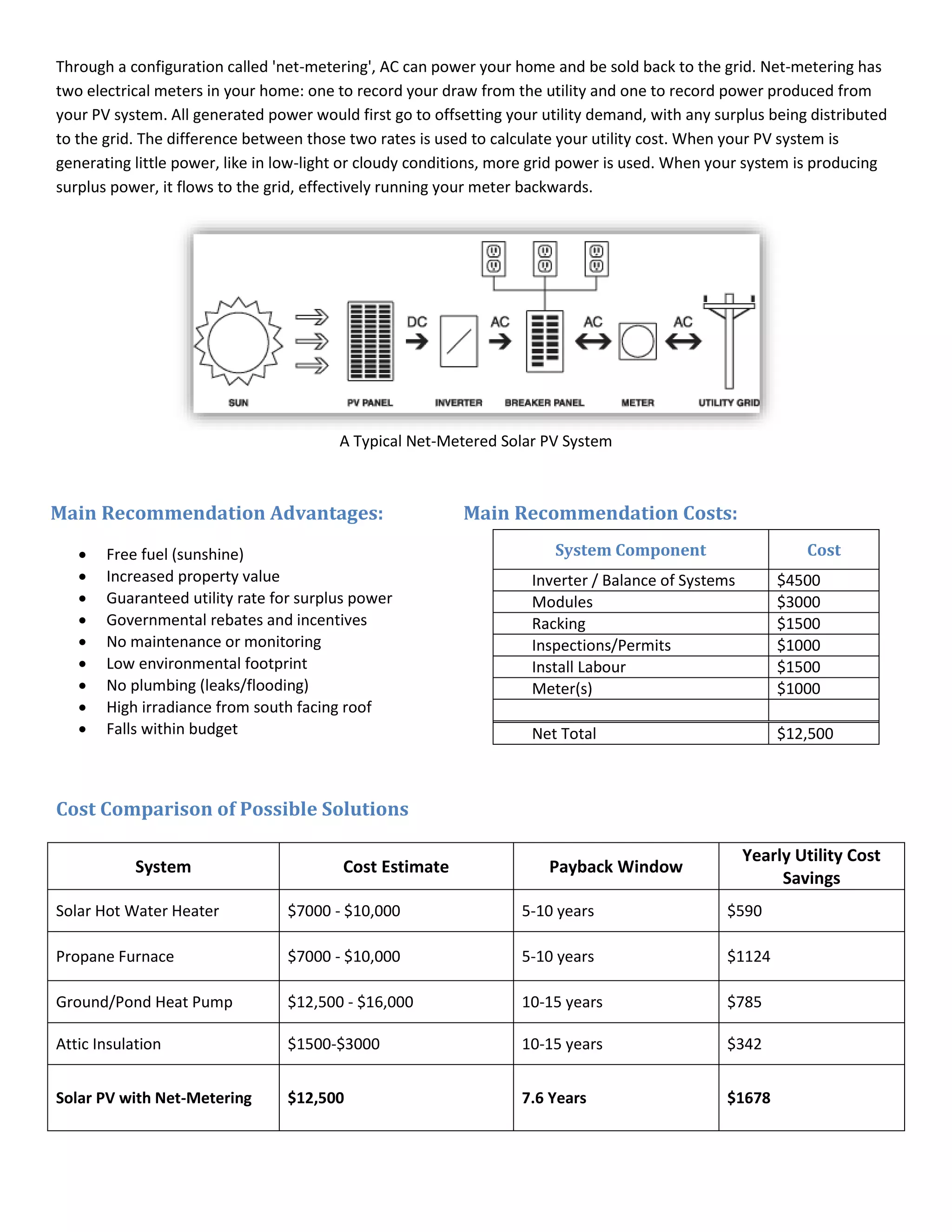 Retrofit Analysis and Recommendation Report | PDF