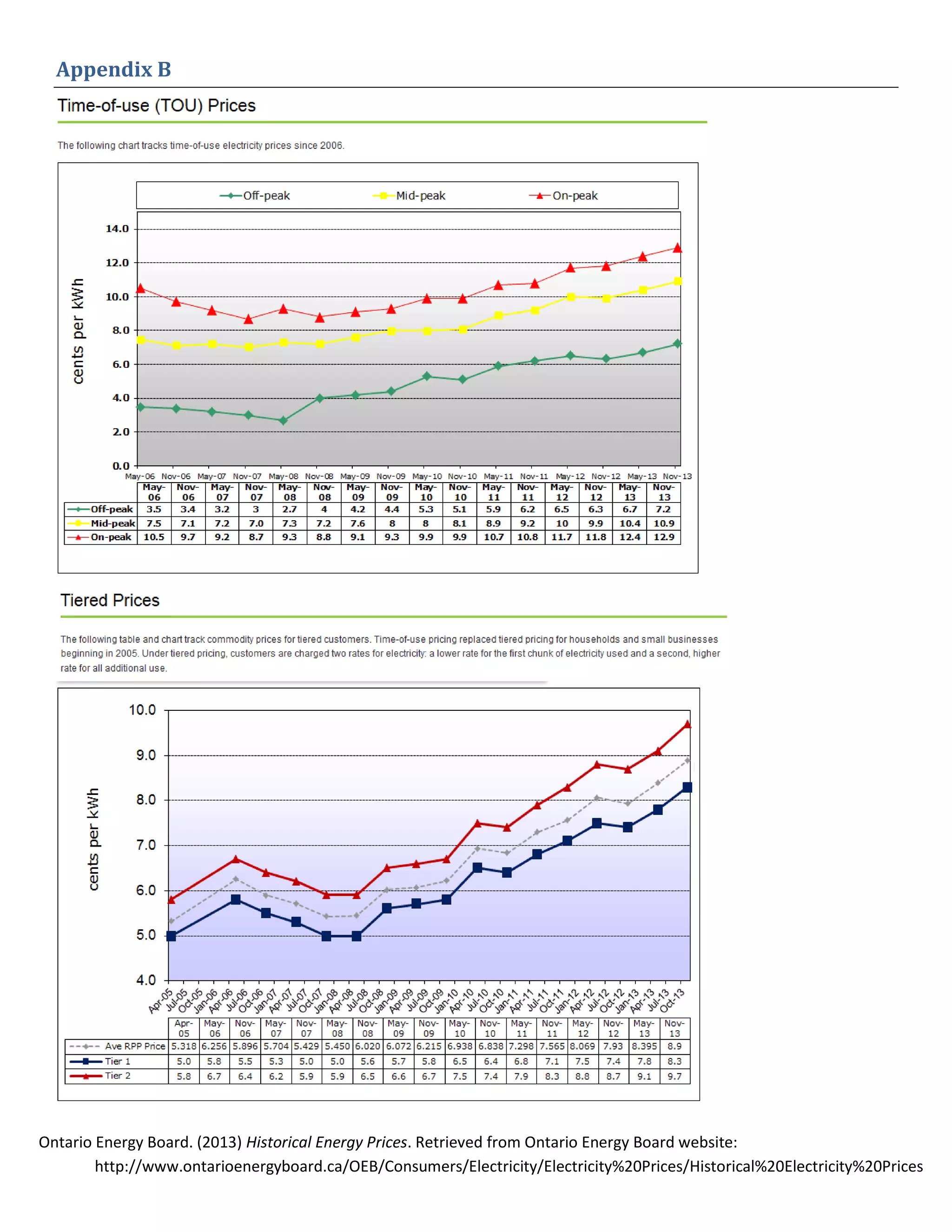Retrofit Analysis and Recommendation Report | PDF