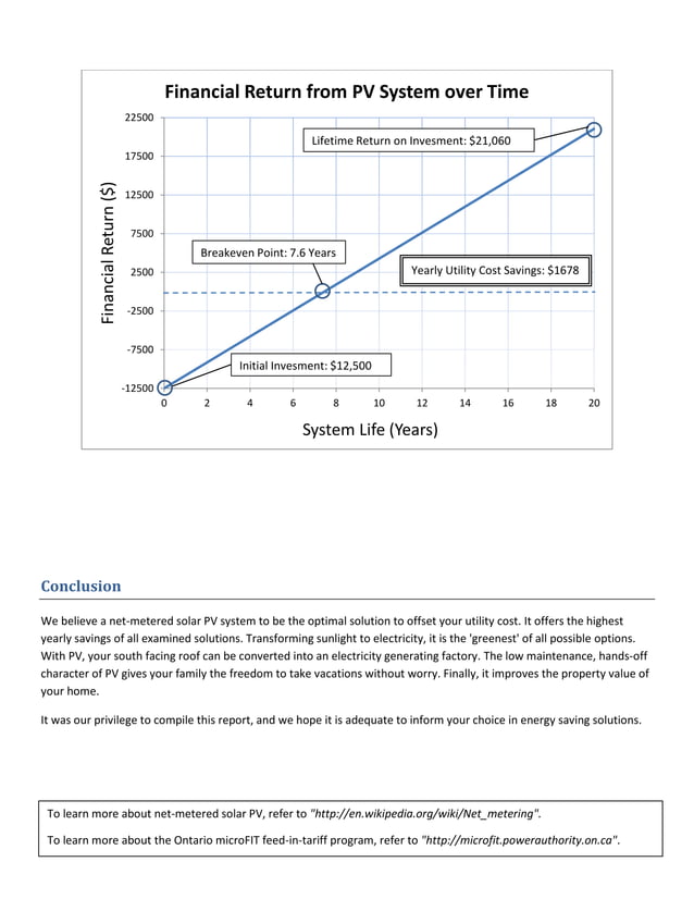 Retrofit Analysis and Recommendation Report | PDF