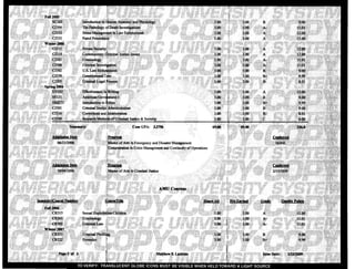 AMU Official Transcript 032209 | PDF