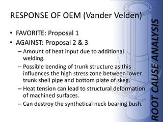 RUDDER TRUNK MISMATCH | PPSX | Sailing | Sports
