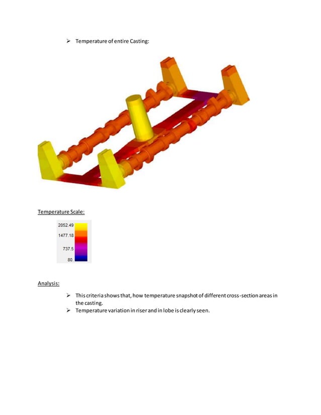 Camshaft Gating and Riser System Design | PDF
