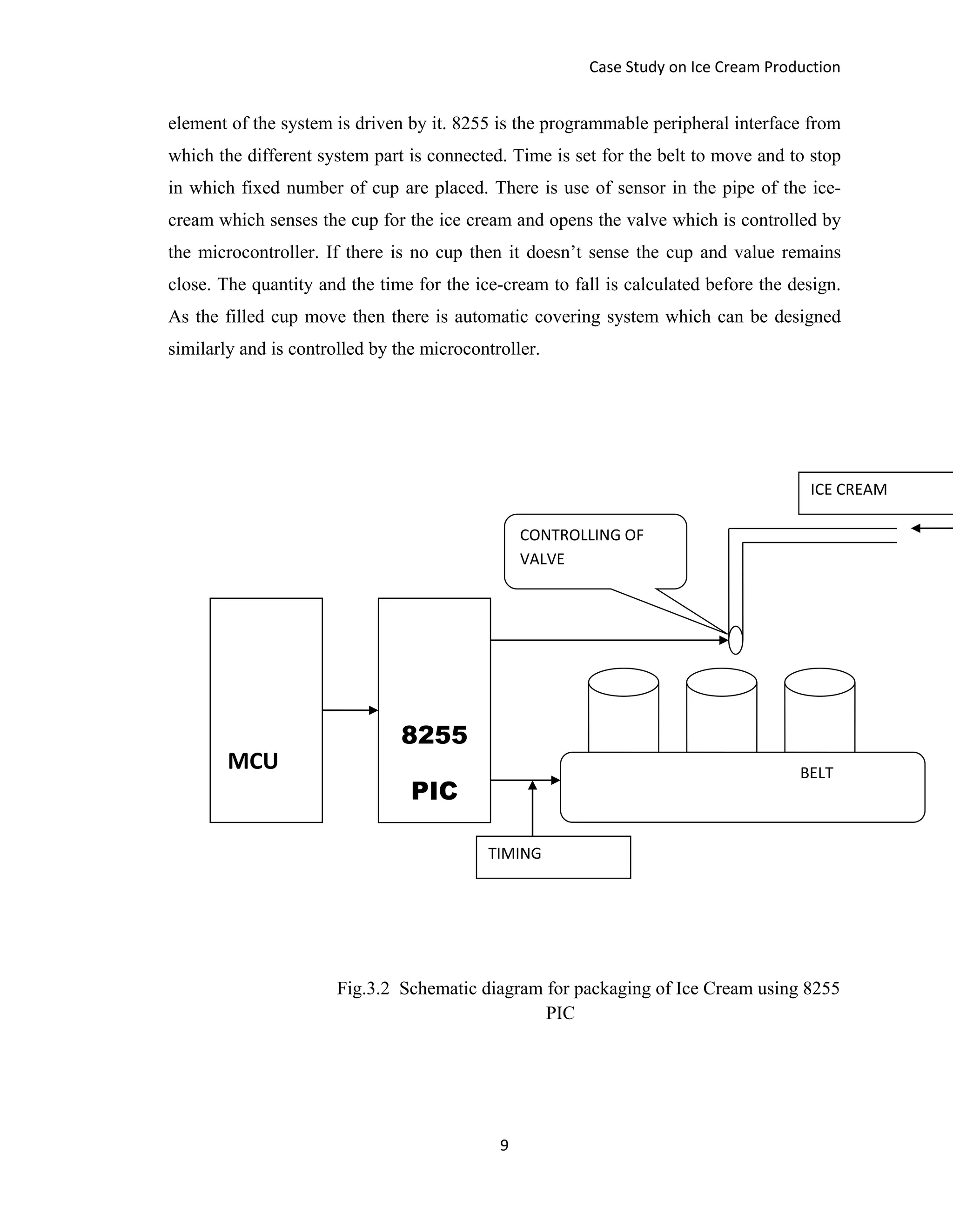 Instrumentation II :: Case Study Report (IOE, TU) | PDF