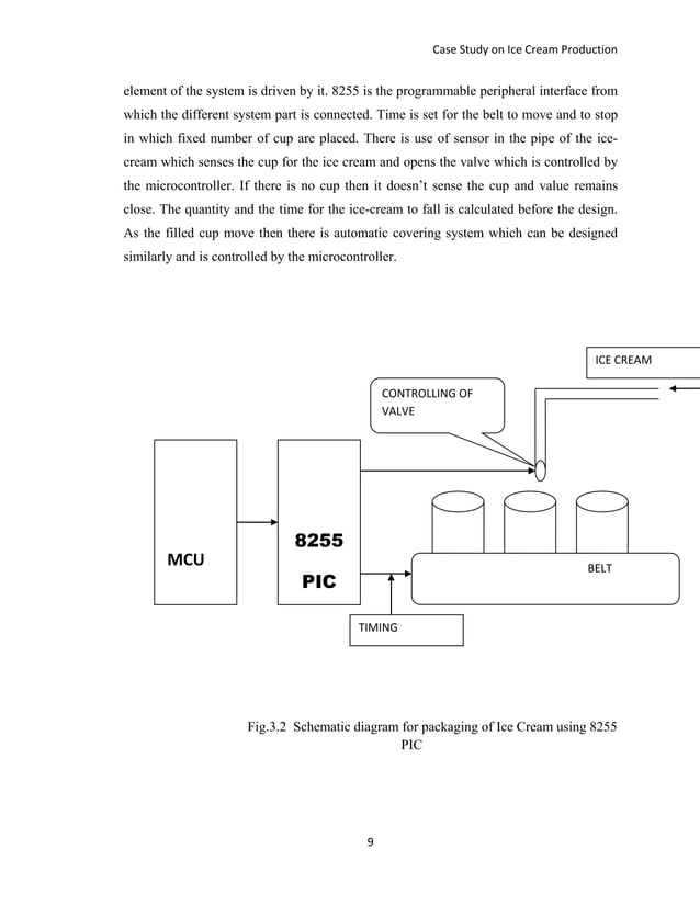 Instrumentation II :: Case Study Report (IOE, TU) | PDF