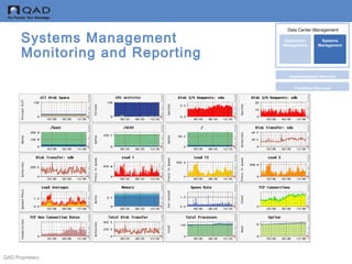 qad-ondemand-solution1433 | PPT | Computer Software and Applications ...