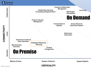qad-ondemand-solution1433 | PPT | Computer Software and Applications ...