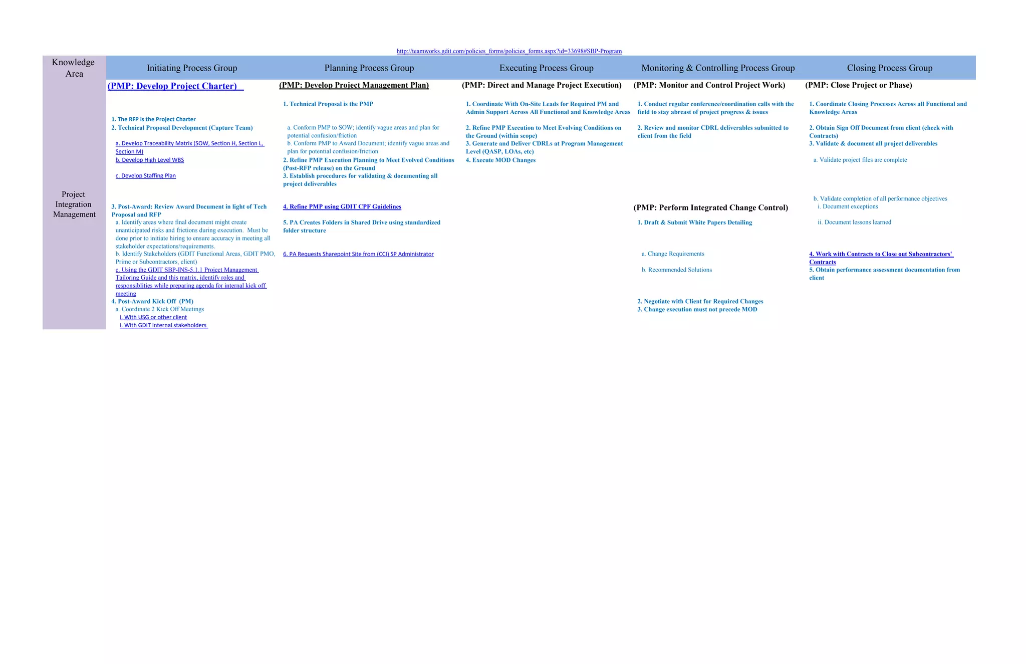 CCI PM Processes (within PMP Process Groups and Knowledge Areas) | PPT CCI PM Processes (within PMP Process Groups and Knowledge Areas) | PPT