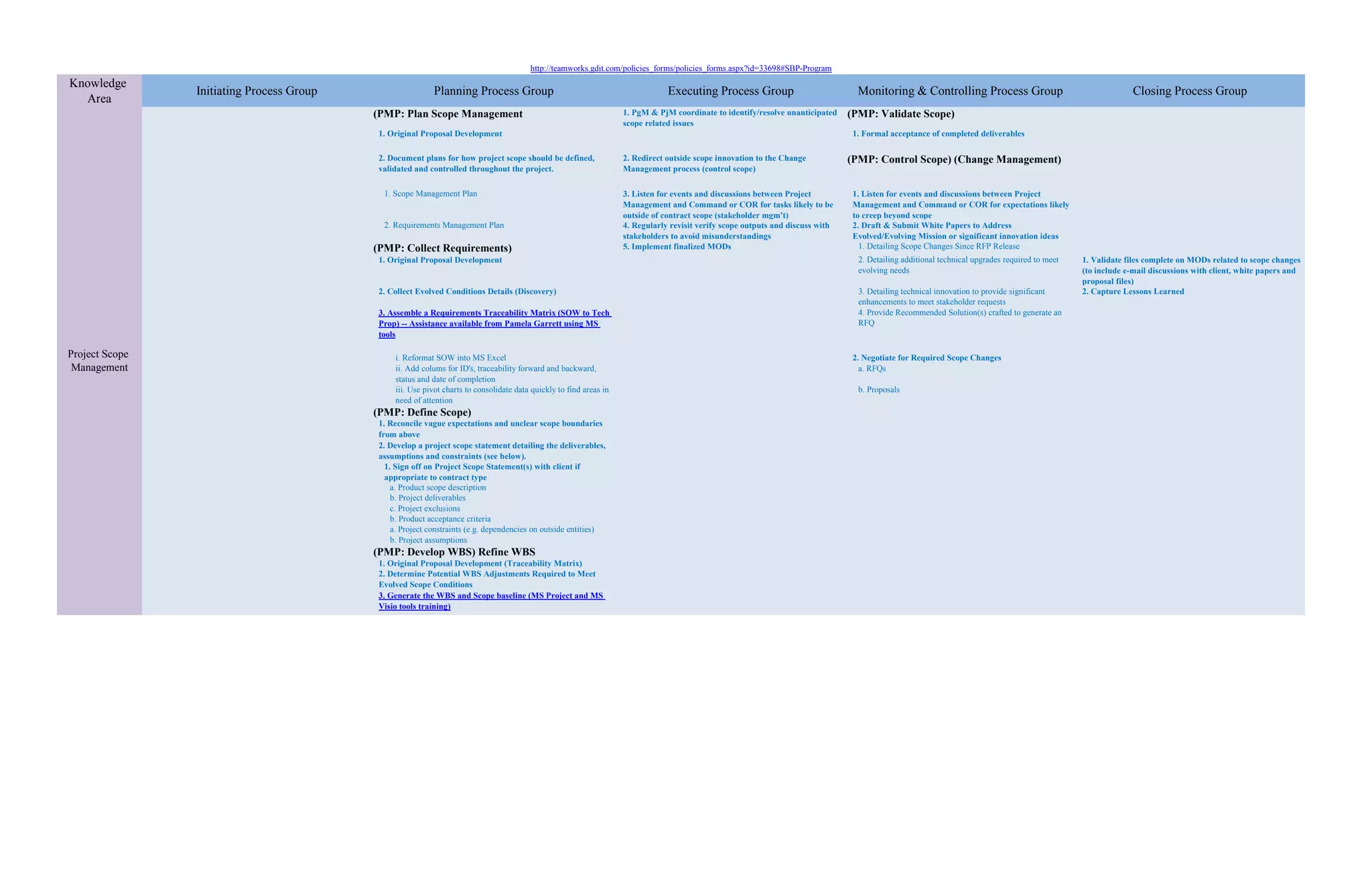 CCI PM Processes (within PMP Process Groups and Knowledge Areas) | PDF