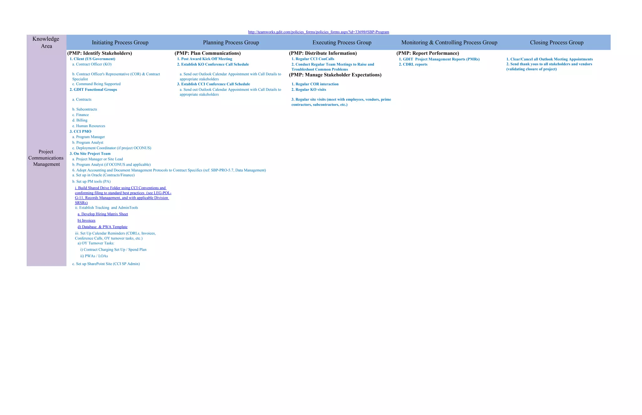 CCI PM Processes (within PMP Process Groups and Knowledge Areas) | PDF