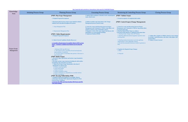 CCI PM Processes (within PMP Process Groups and Knowledge Areas) | PDF