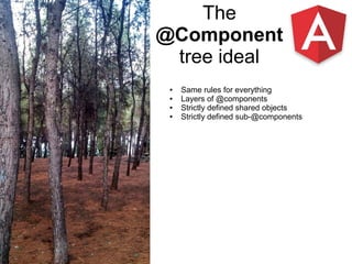 Migrating UI-Sortable to Angular 2 | PPT
