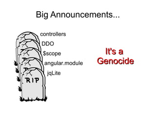 Migrating UI-Sortable to Angular 2 | PPT