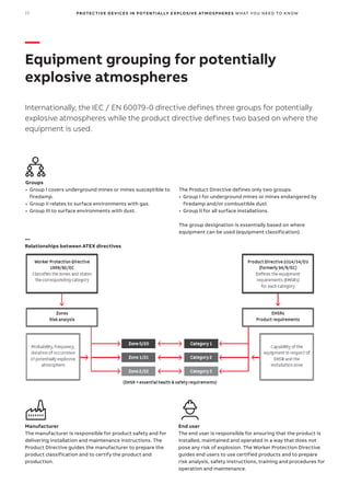 2CDC003089B0201_B_Explosive_atmosphere.pdf